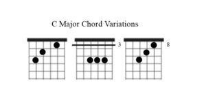 3 Ways to Play the C Chord - Marlenes Music